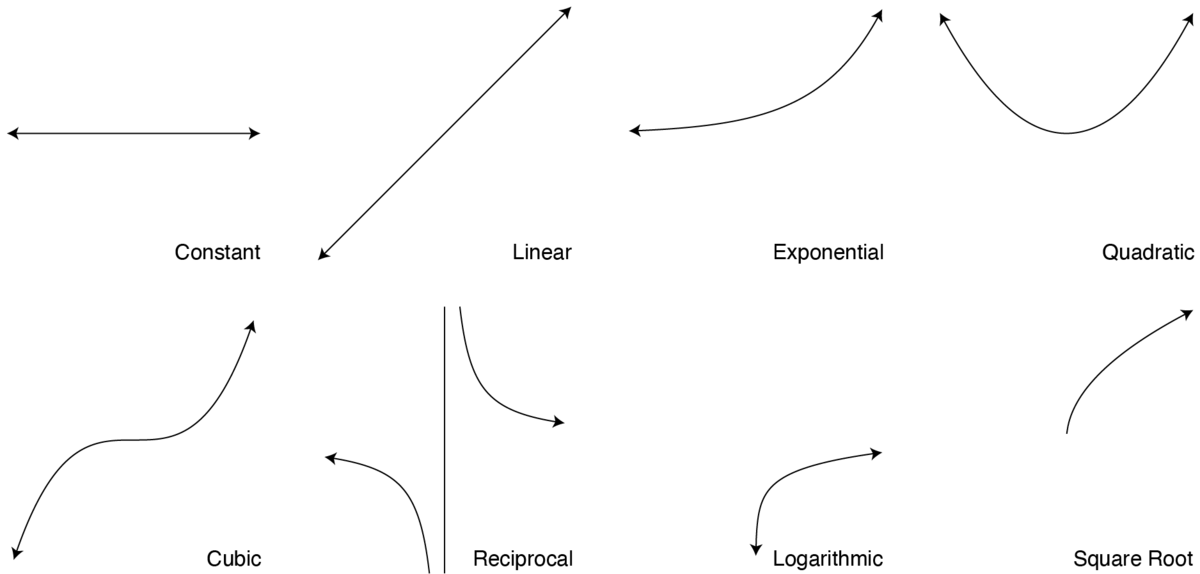 File:basic functions.png - kunz